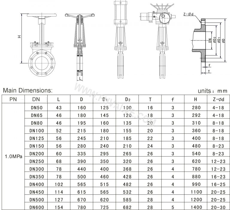 Ceramic Knife Gate Valve - FUVALVE ENGINEER TEAM