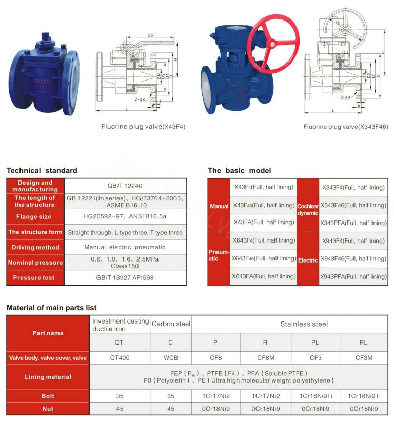 FEP Lined Plug Valve - FUVALVE ENGINEER TEAM