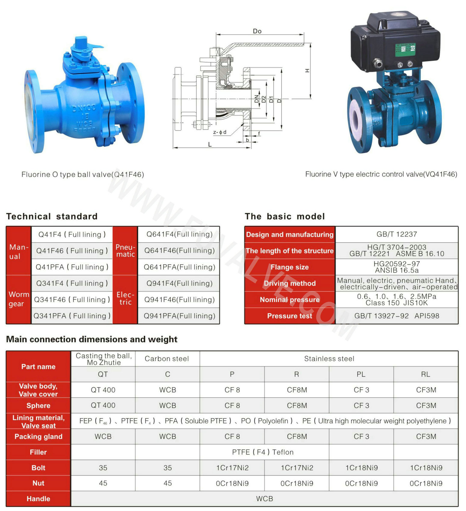 PFA Lined Ball Valve - FUVALVE ENGINEER TEAM