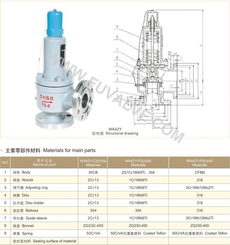 Bellows balance type safety valve - FUVALVE ENGINEER TEAM