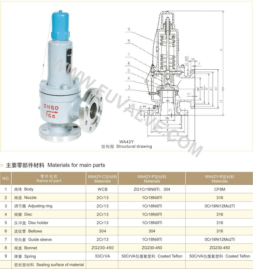 Bellows balance type safety valve - FUVALVE ENGINEER TEAM