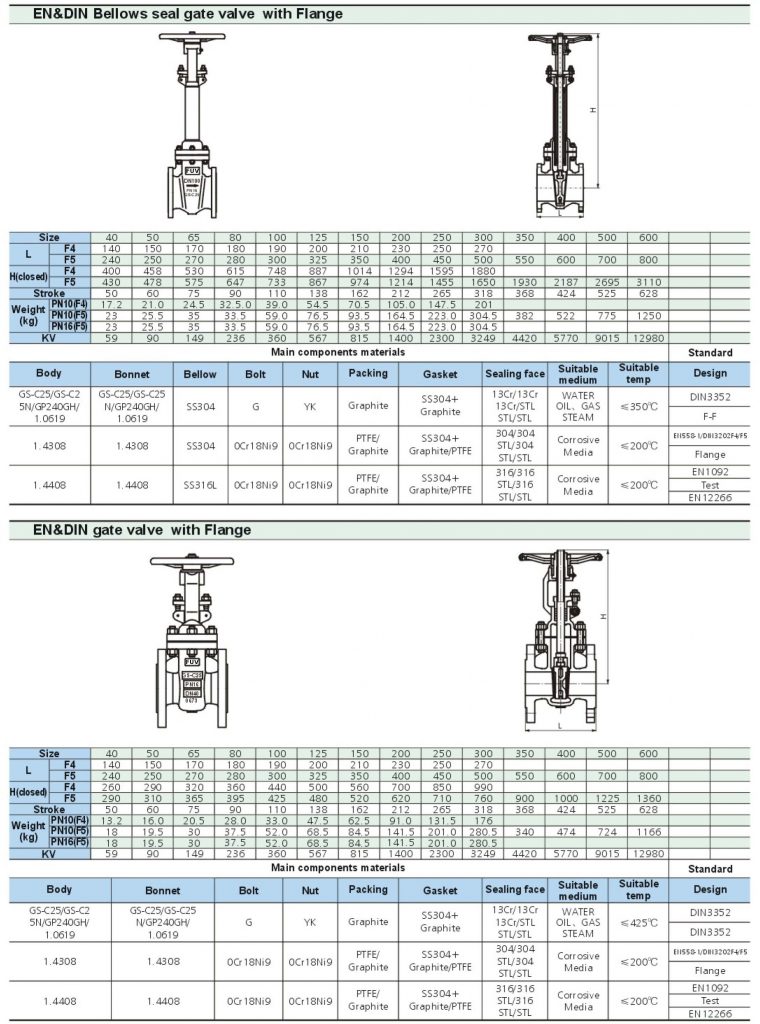 DIN Bellow Sealed Gate Valve - FUVALVE ENGINEER TEAM