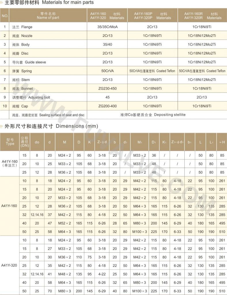 Spring Enlight closed safety valve - FUVALVE ENGINEER TEAM