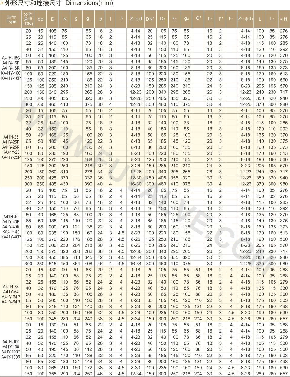 Closed Spring Loaded Low Lift Type Safety Valve - FUVALVE ENGINEER TEAM