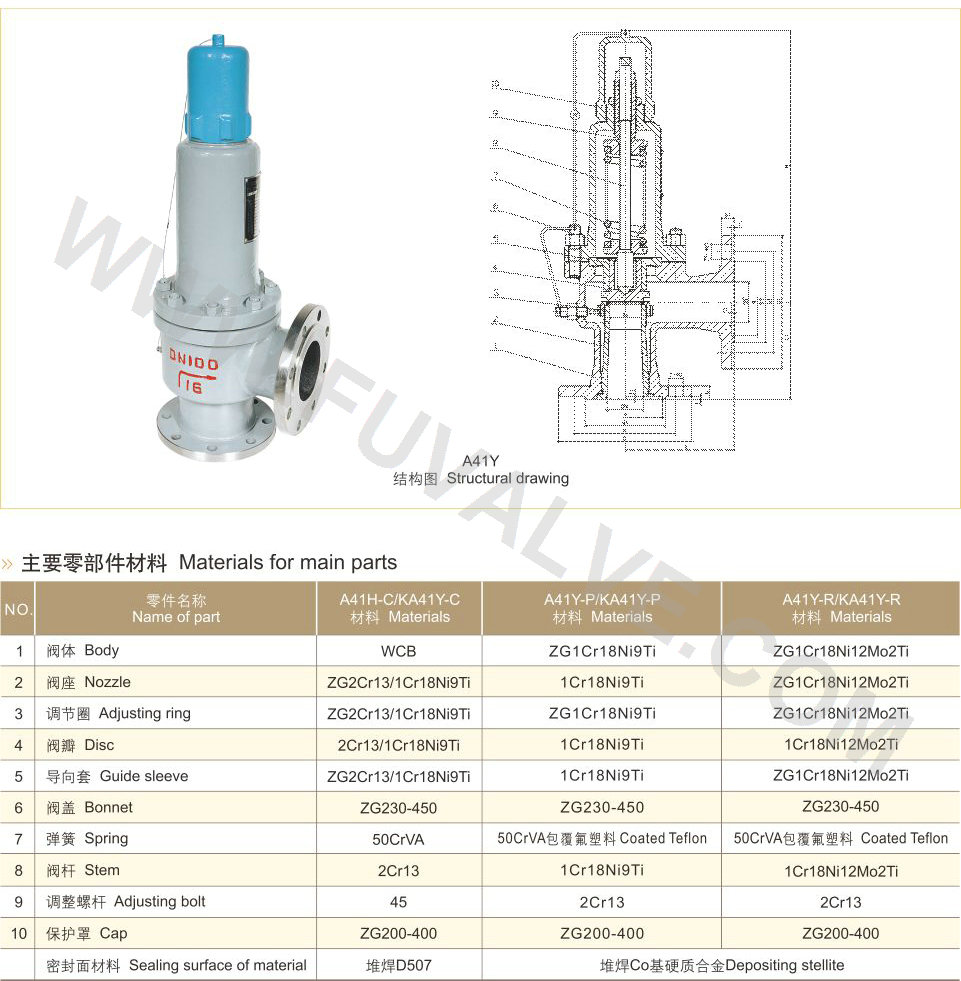 Closed Spring Loaded Low Lift Type Safety Valve - FUVALVE ENGINEER TEAM