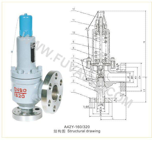 Closed spring loaded full bore type high pressure safety valve ...