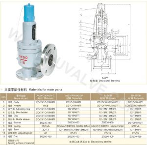 Closed spring loaded full bore type safety valve - FUVALVE ENGINEER TEAM