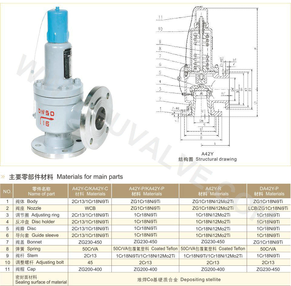 Closed spring loaded full bore type safety valve - FUVALVE ENGINEER TEAM