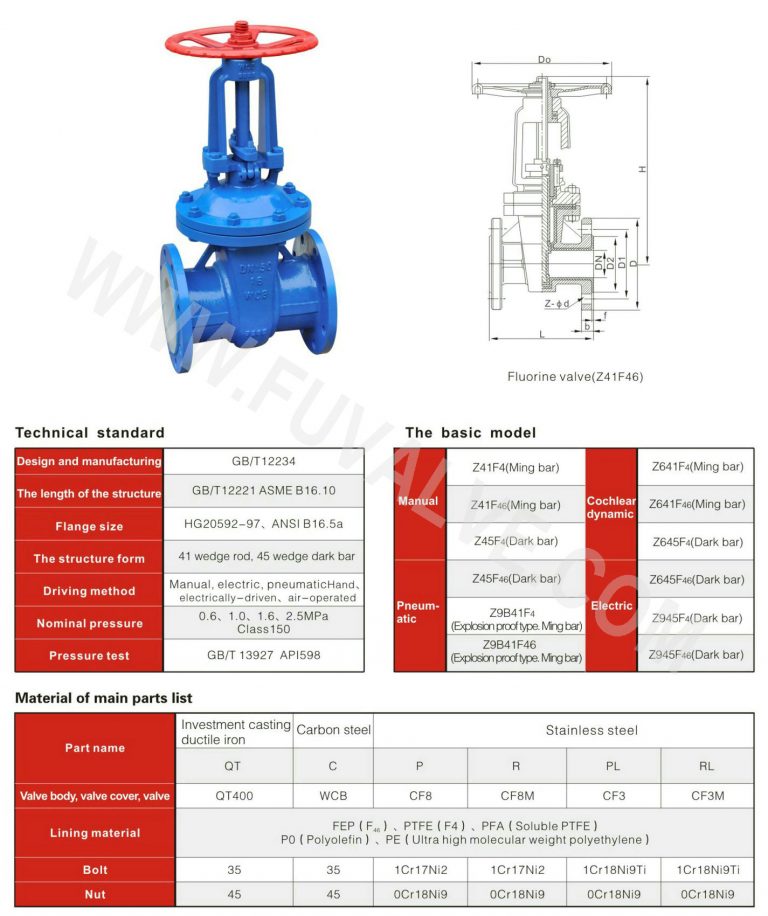 Fluorine lined gate valve - FUVALVE ENGINEER TEAM