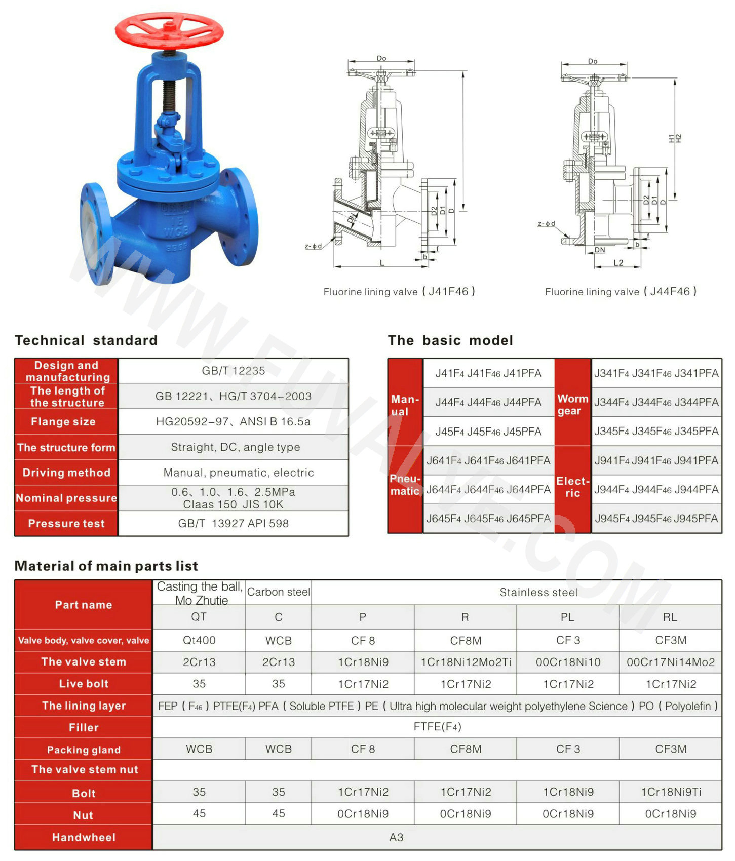 Fluorine lined globe valve - FUVALVE ENGINEER TEAM