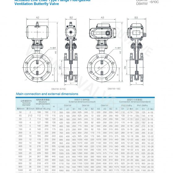 Low load type ventilation flange Butterfly Valve drawing - FUVALVE ...