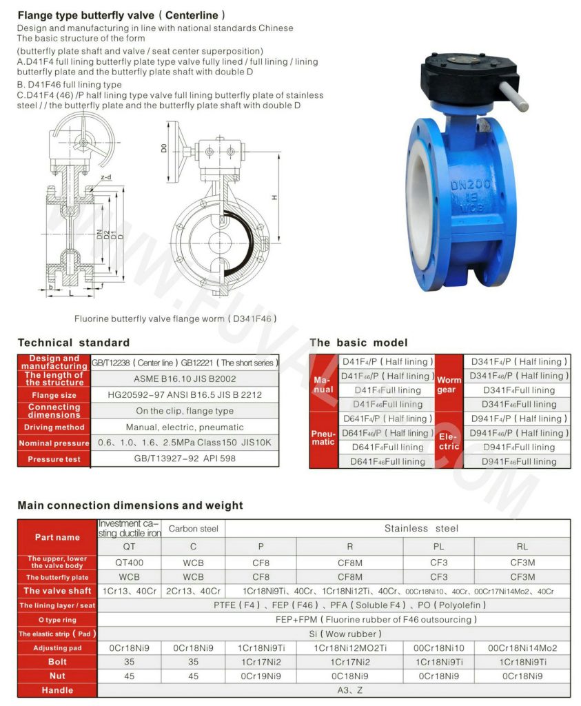DN1800 FEP Lined Butterfly Valve - FUVALVE ENGINEER TEAM