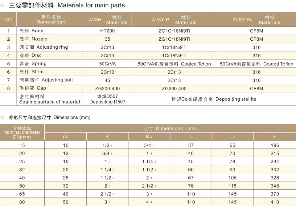 Spring full bore type lever safety valve - FUVALVE ENGINEER TEAM