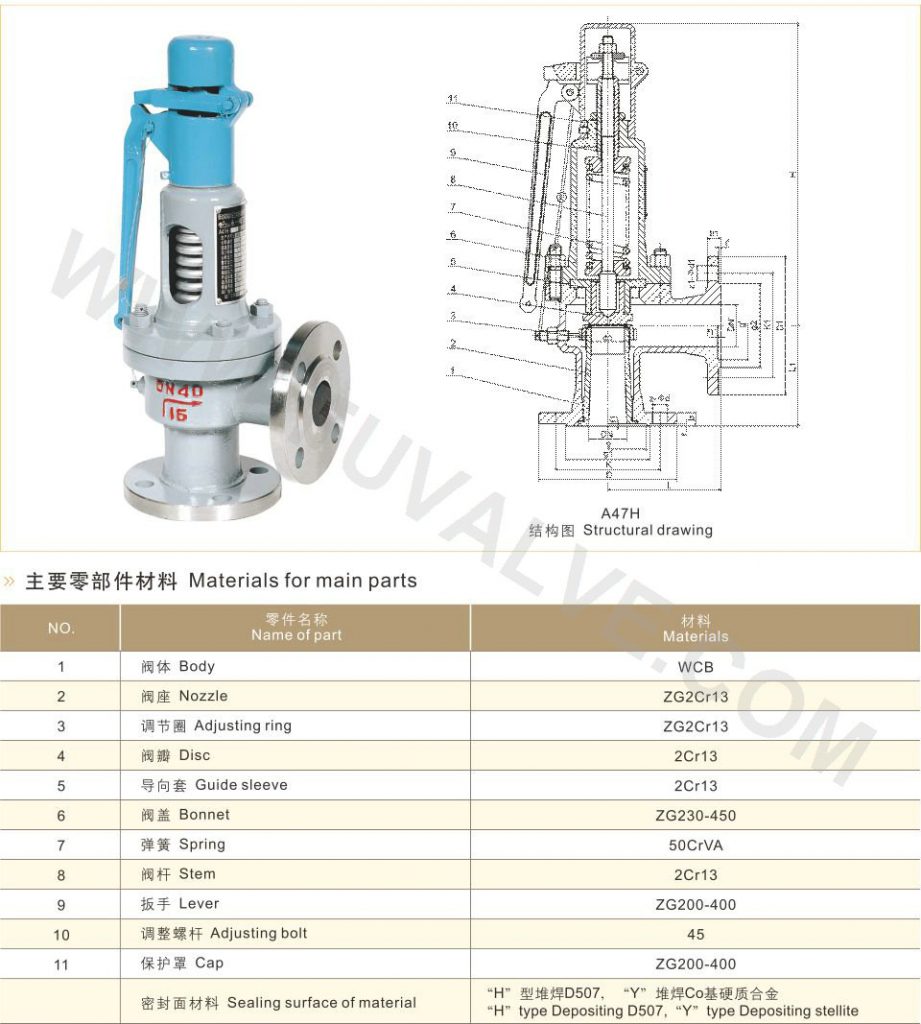 Spring loaded low lift type lever safety valve - FUVALVE ENGINEER TEAM
