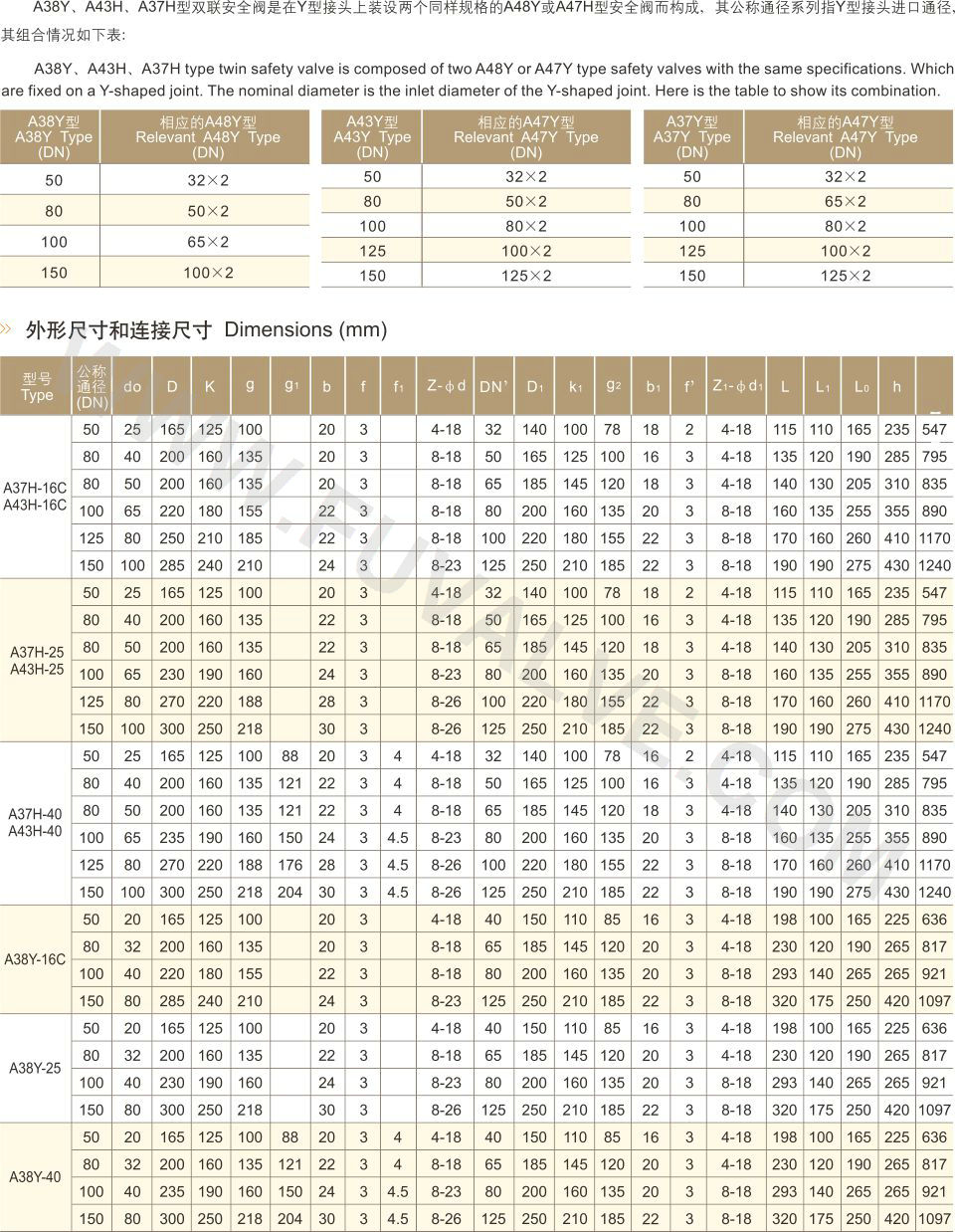 Twin spring type safety valve - FUVALVE ENGINEER TEAM