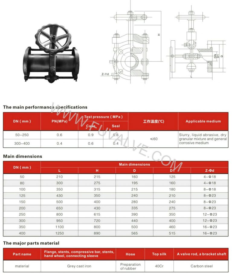Open frame pinch valve - FUVALVE ENGINEER TEAM