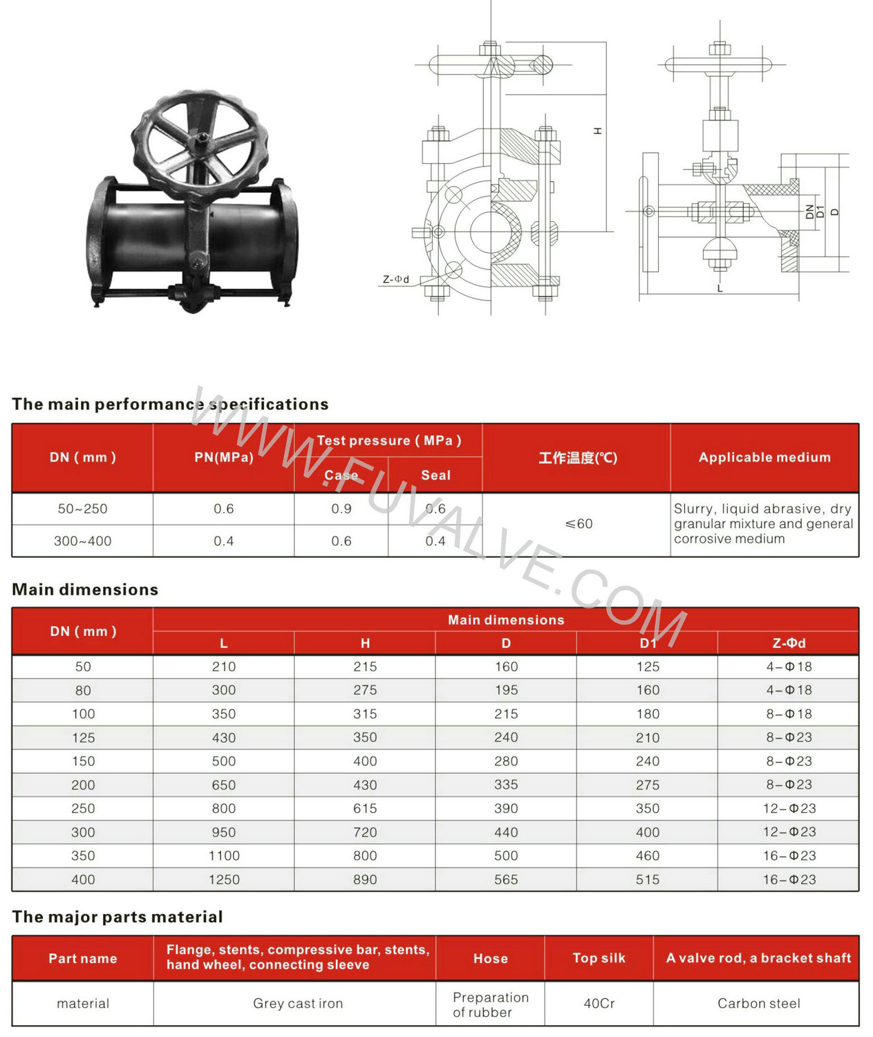 Open frame pinch valve - FUVALVE ENGINEER TEAM