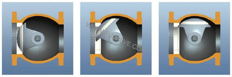 C-type Ceramic lined half ball valve - FUVALVE ENGINEER TEAM