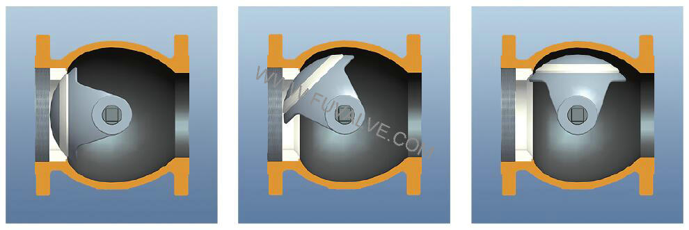 C-type Ceramic lined half ball valve - FUVALVE ENGINEER TEAM