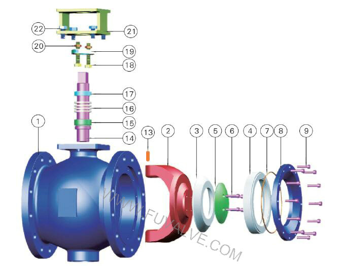 C-type Ceramic lined half ball valve - FUVALVE ENGINEER TEAM