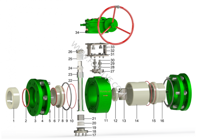 Wear-resistant Ceramic Eccentric Rotary Valve - FUVALVE ENGINEER TEAM