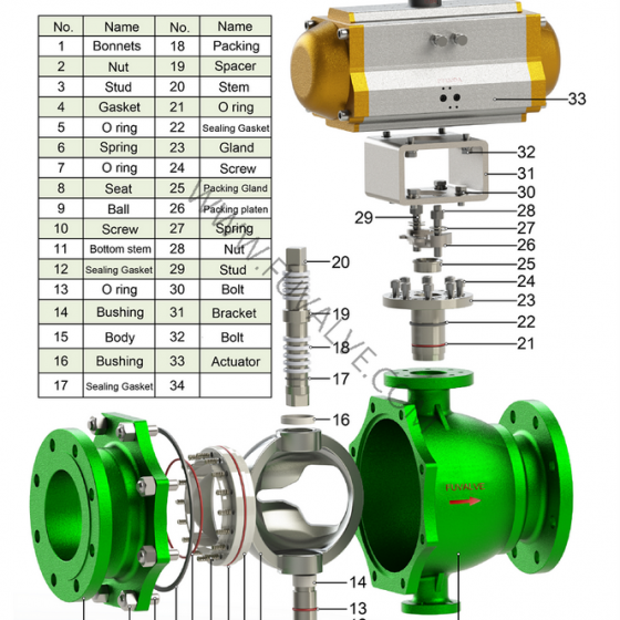 Ceramic ball Valve - FUVALVE ENGINEER TEAM