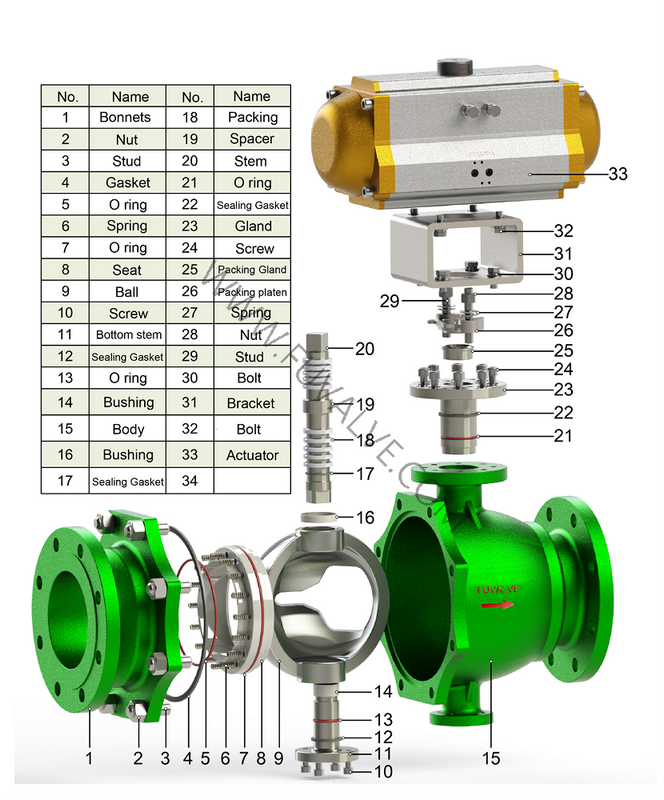Concentric V-shape ceramic regulation ball valve
