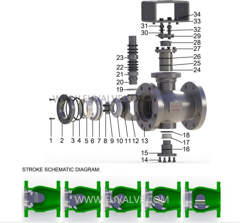 Abrasion-resistant double eccentric ceramic half ball valve for Gravity ...
